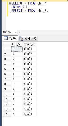 UNION、UNION ALL演算子 | DB & SQL 技術ブログ