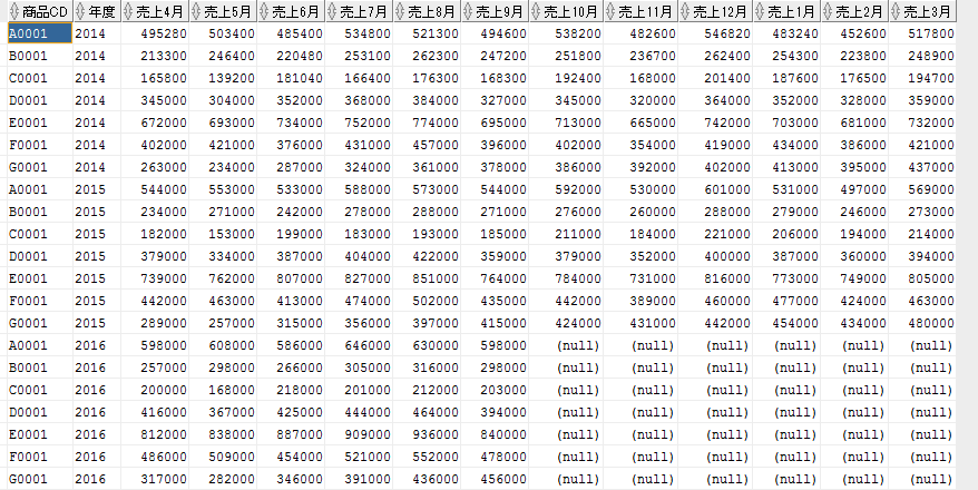 データローディング | DB & SQL 技術ブログ
